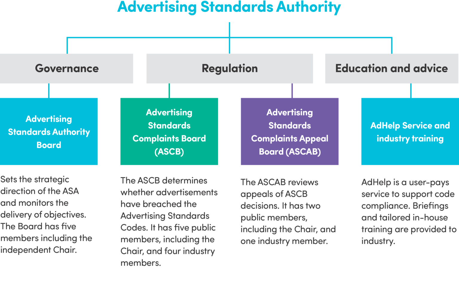 Information for Media – ASA – Advertising Standards Authority